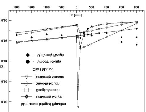 Skin Friction Coefficient Variation Download Scientific Diagram