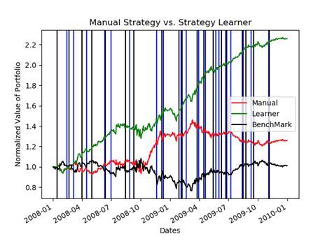 Python Matplotlib X Axis Overlap Stack Overflow