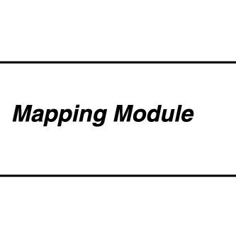 The Mapping Module Download Scientific Diagram