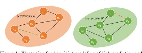 Figure 1 From Joint Link Prediction And Network Alignment Via Cross Graph Embedding Semantic