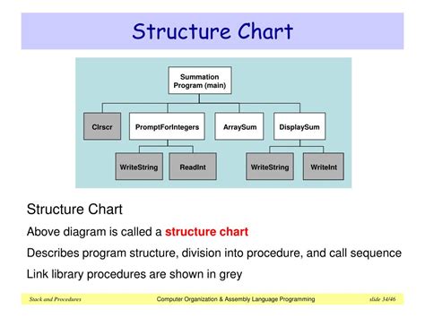 Ppt Stack And Procedures Powerpoint Presentation Free Download Id