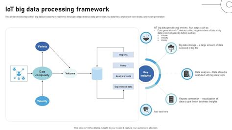 iot big data processing framework understanding the internet ppt