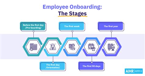 Onboarding And Orientation Setting Your Employees Up For Success The