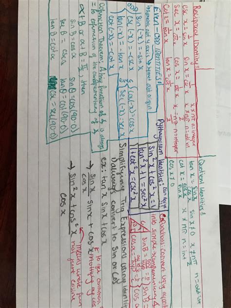 Analytic Trigonometry Diagram Quizlet
