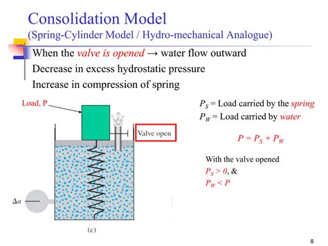 Geotechnical Engineering I [lec 17 Consolidation] Ppsx Physics