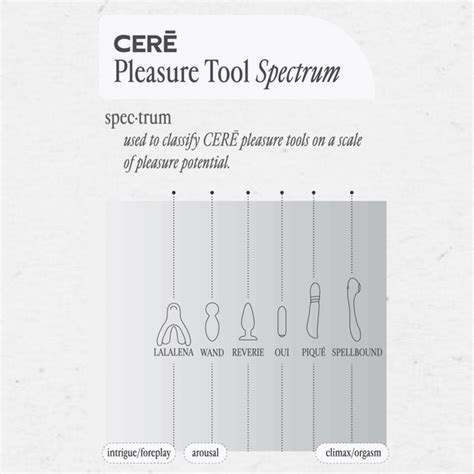 Introducing The Pleasure Tool Spectrum Cerē