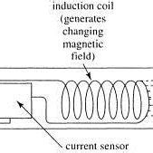 Principle Operation Of Proximity Sensor Download Scientific Diagram