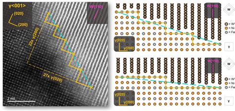 Left Atomic Column Stem Micrograph Of On Edge Interphase Boundary