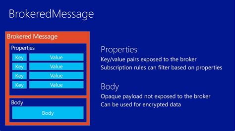 Ppt Building Hybrid Applications Using The Azure Service Bus