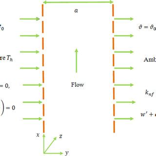 Schematic Diagram Of The Flow Download Scientific Diagram