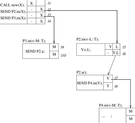 Reference Passing Between Processes Download Scientific Diagram