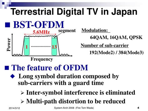 Ppt Implementation Example Dsp Based Adaptive Array Antenna System Powerpoint Presentation