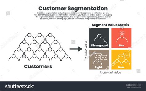 Customer Segmentation Analysis Customer Segmentation Value Stock Vector