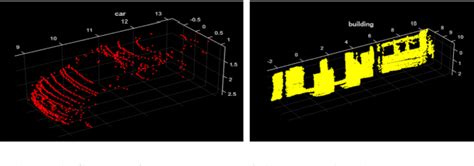 Figure 2 From Utilization Of Deep Learning For Lidar Point Cloud
