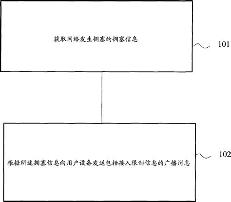 access control method device and system eureka patsnap