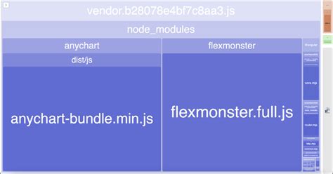 How To Lazy Load Large 3rd Party Dependencies With Angular 17s Defer Nikunj Prajapati