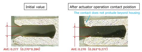 I PEX S Unique Countermeasure To Potential Issues Caused By Closing Actuator Without FPC