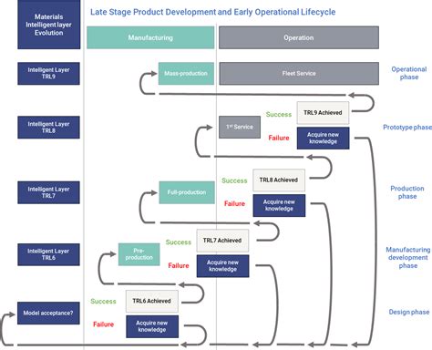 Guidance For Materials 40 To Interact With A Digital Twin Data Centric Engineering