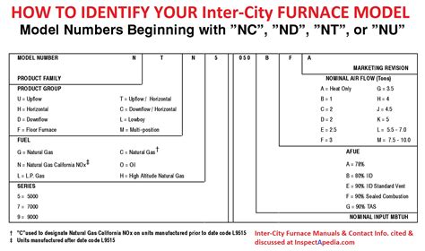 Goodman Serial Number Lookup Displayplm