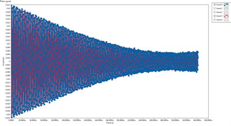 Fpga Implemented Ddc Output Am Modulated Input Download Scientific