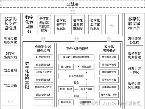 我国首部数字化转型成熟度国家标准2024年6月1日正式实施 安徽数升数据科技有限公司