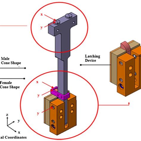 Working Principle Of The Proposed Deployment Mechanism Download Scientific Diagram