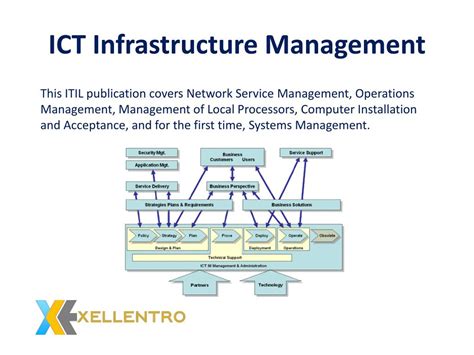 Ppt Guidance And Recommendations Of Itil Books Powerpoint
