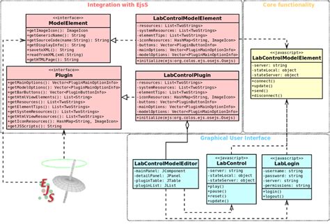 Uml Class Diagrams For Home Automation System You Can Edit