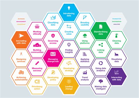 Data Skills Framework Odi Learning