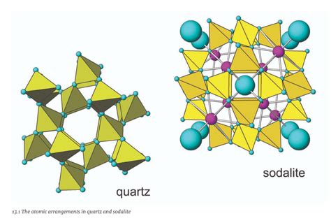 Reference Request Database Of Atomic Crystal Structure Data Or Images