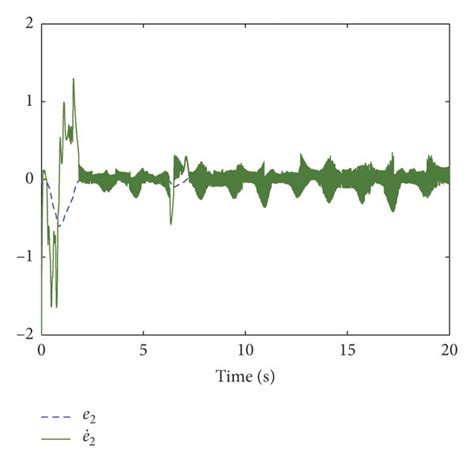 tracking errors for a e1 and b e2 download scientific diagram