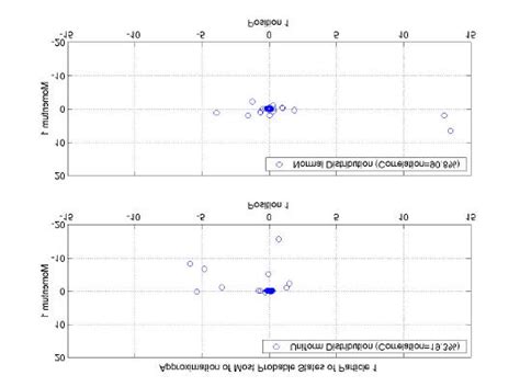 Most Probable States Of Particle X 1 With Coupling Approximated Download Scientific Diagram