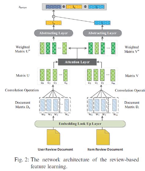 GitHub fuxuemingzhu Summary of Recommender System Papers 阅读过的推荐系统论文的归类总结持续更新中