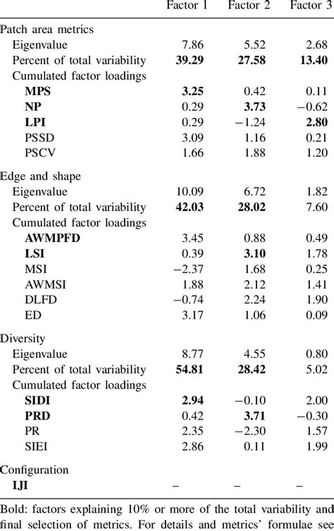 Of Factor Analysis Principal Components Analysis Varimax Rotation