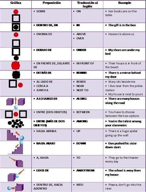 Ingles2 Las 110 Preposiciones Recursos Prácticos Learning Spanish