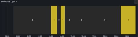 Grafana Request Configuration Home Assistant Community