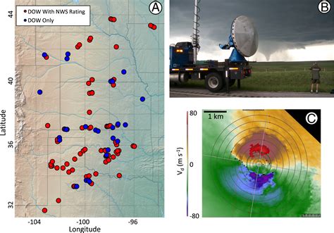 Levels Of Tornado Intensity