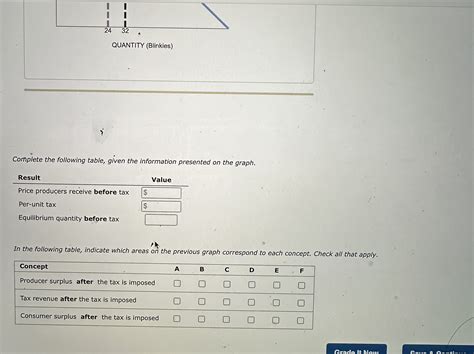 Solved Complete The Following Table Given The Information