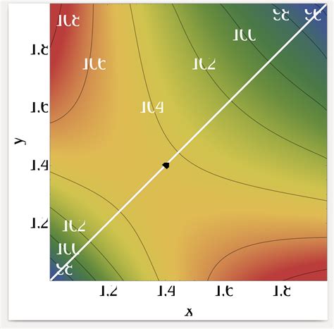 export high dpi screen having troubles with exporting densityplot as