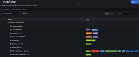 Manage Pre Defined Dashboards Grafana Cloud Documentation