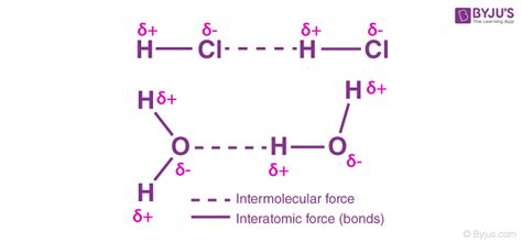 Intermolecular Forces Definition Types Explanation And Examples With Videos