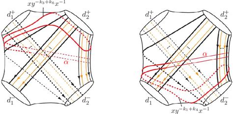 Figure 1 From The Mapping Class Groups Of Reducible Heegaard Splittings