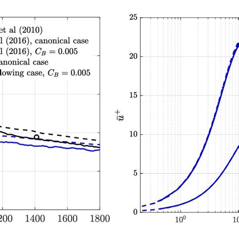 an example of using bayesian optimisation on 1d toy problem the black