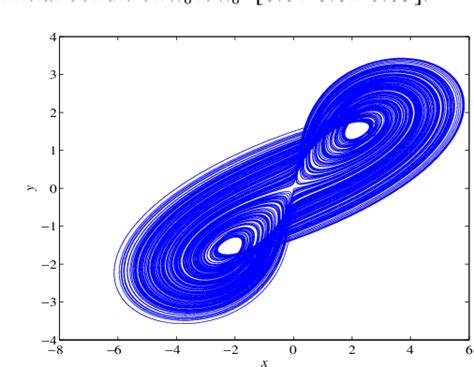 Figure From Design Of A New Multi Wing Chaotic System And Its Application Semantic Scholar