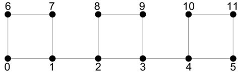 sum perfect square labeling of a q6 download scientific diagram