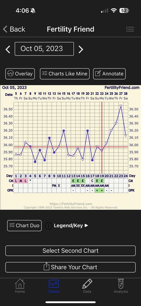 Ovulation Calculation Rtfabchartstalkers