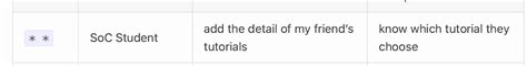 irrelevant user stories · issue 3925 · nus cs2103 ay2324s1 pe dev