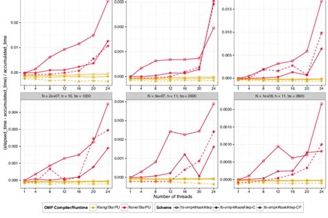 Errors For Cube Volume Download Scientific Diagram
