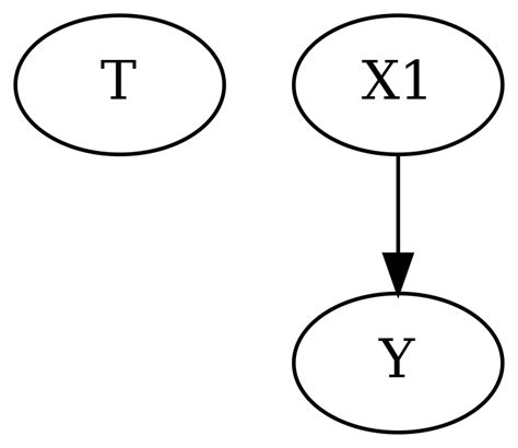 Identifying Effect Using ID Algorithm DoWhy Documentation