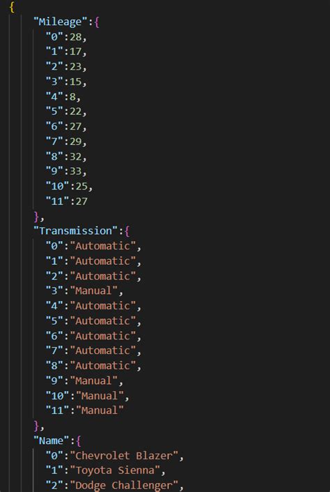 Week 25 Review Ticket Shreya Sapkal · Issue 22 · Rey444shreya · Github